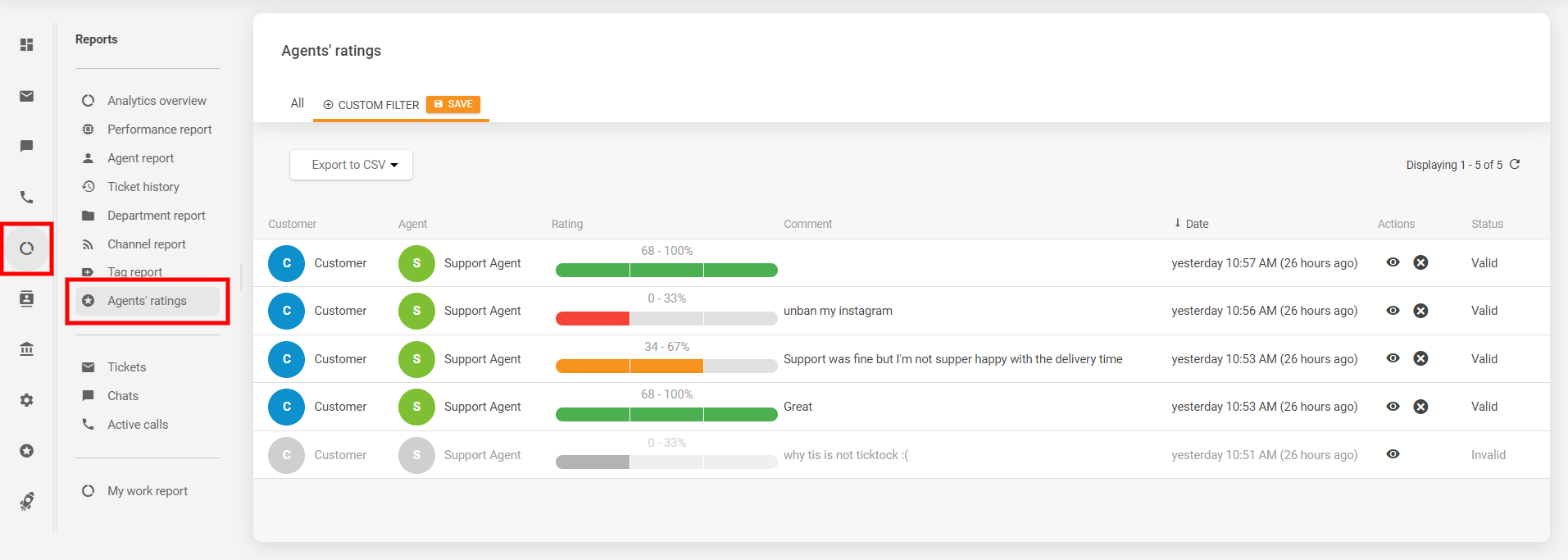 Agents' ratings report section