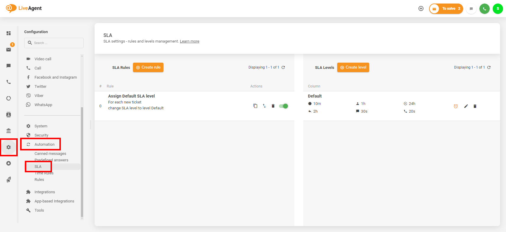 SLA (Service-level Agreement) feature Overview